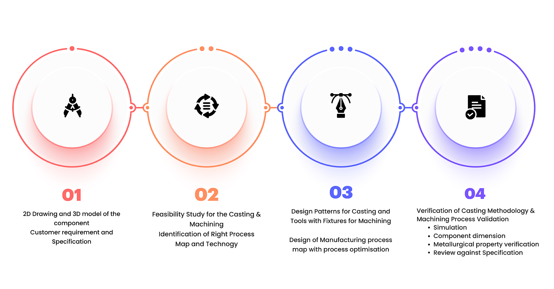 Iron, Steel, Alloy Casting, Metal Reforming & Manufacturer.